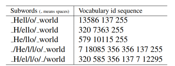 Bert系列伴生的新分词器 | dxzmpk